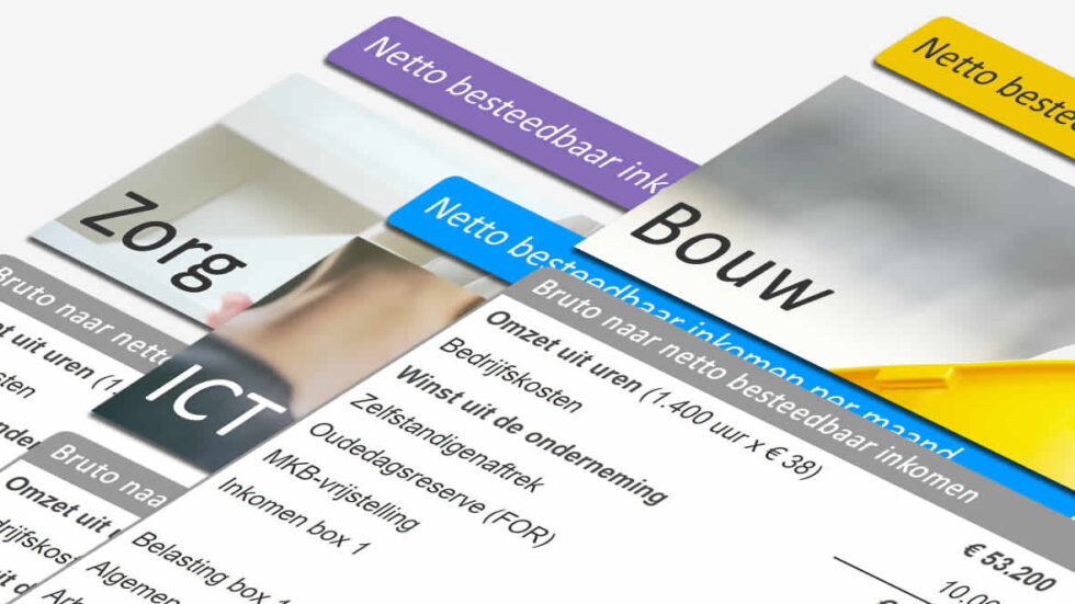 Bruto netto inkomen zzp: hoe en wat hou jij over in 2025?